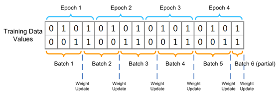 BackPropagationVisualization - Visualize the weights and activation values of a neural network ...
